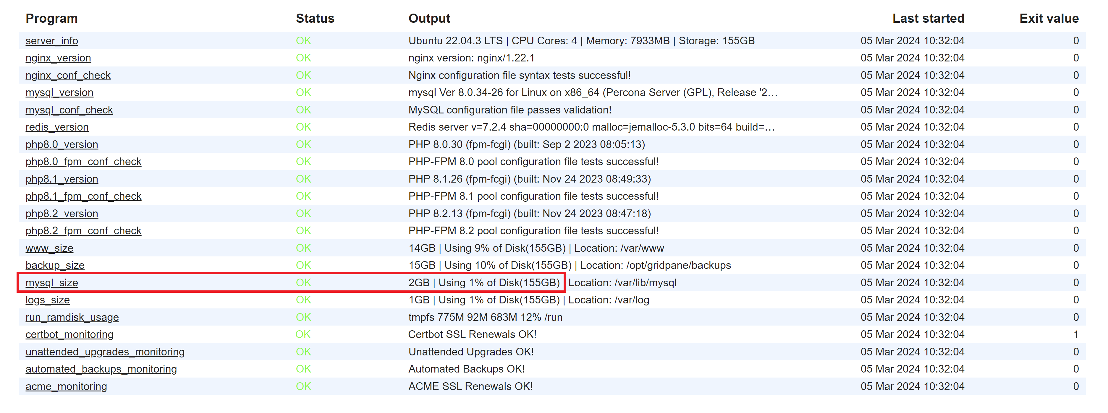 Understanding And Troubleshooting Memory Ram Usage And Notifications Gridpane